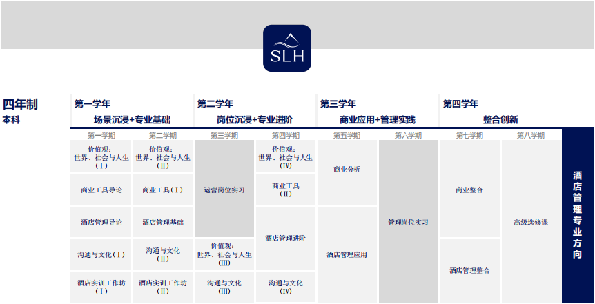 上海洛桑酒店管理学院